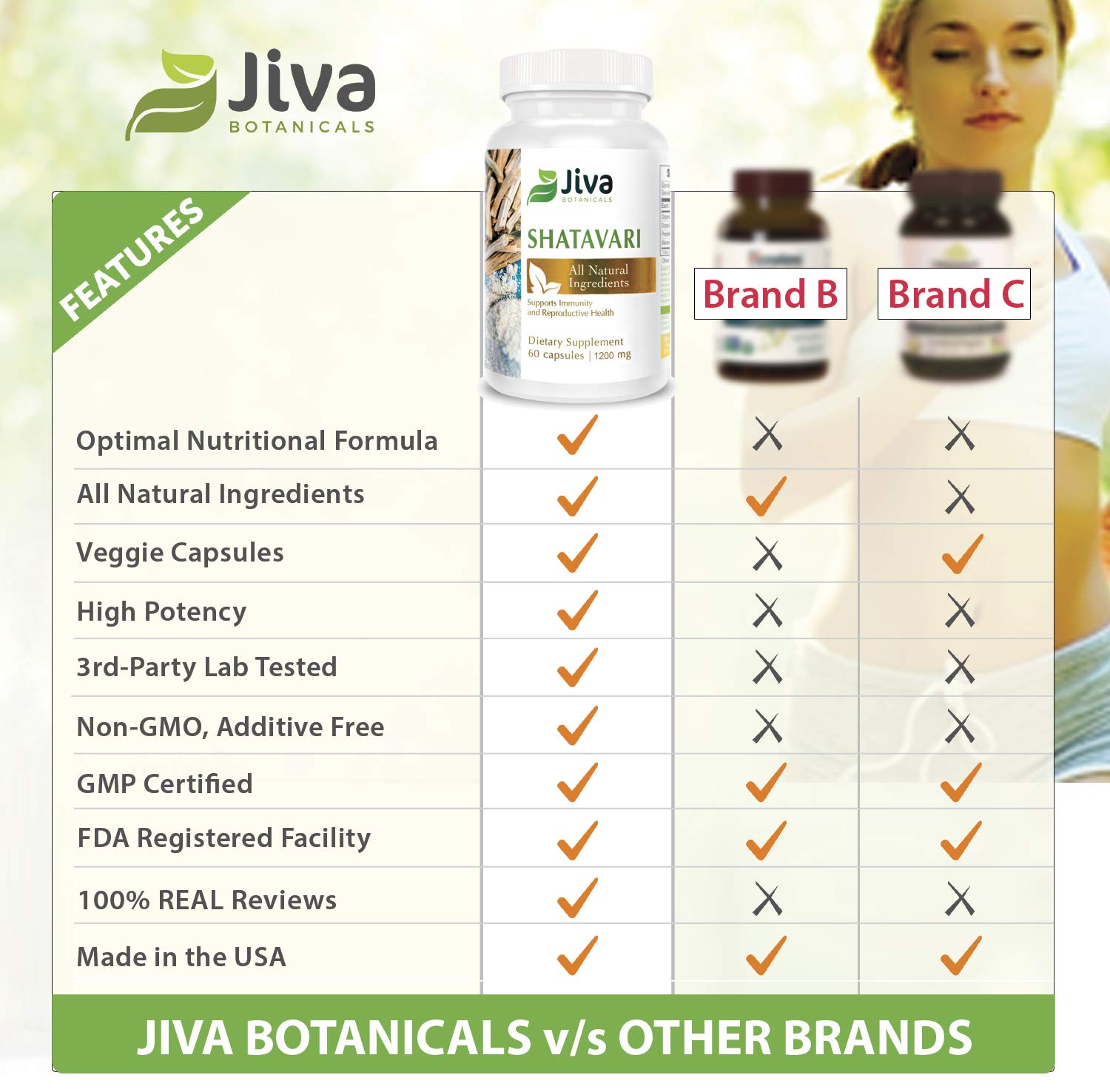 Jiva Botanicals - Organic Shatavari Capsules 1200 Mg - Shatavari Root ...