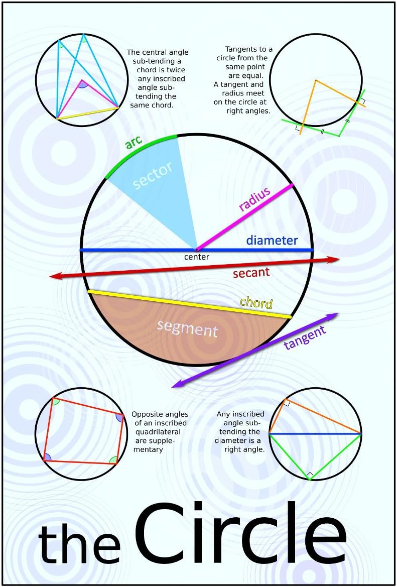 Amazon.com: Circle Theorems Classroom Poster: Posters & Prints