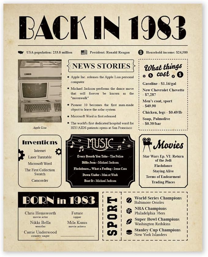 Amazon.com: Back in 1983 Birthday Poster [Unframed 8x10] - 38th ...