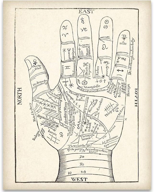 Amazon.com: Palmistry Woodcut Art Print - 11x14 Unframed Art Print ...