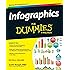 Data Visualization For Dummies: Amazon.co.uk: Mico Yuk, Stephanie Diamond: 9781118502891: Books