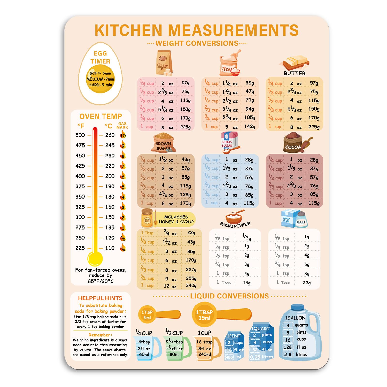 Mua Kitchen Conversion Chart Magnet, 7.95x5.94 inch Measurements Chart ...