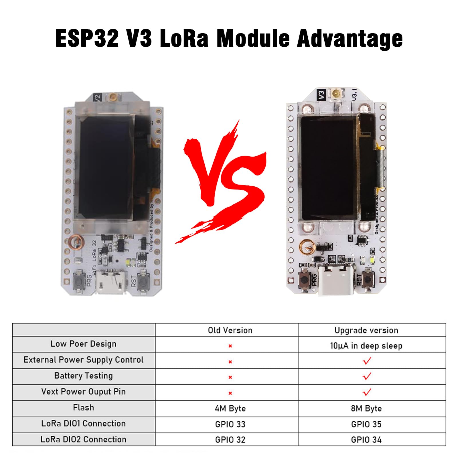 Mua LoRa ESP32 Entwicklungsplatine Meshtastic LoRa ESP32 Modul mit ...