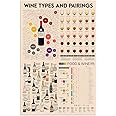 Amazon.com: JIUFOTK Wine Types And Pairings Metal Sign Vintage Bar ...