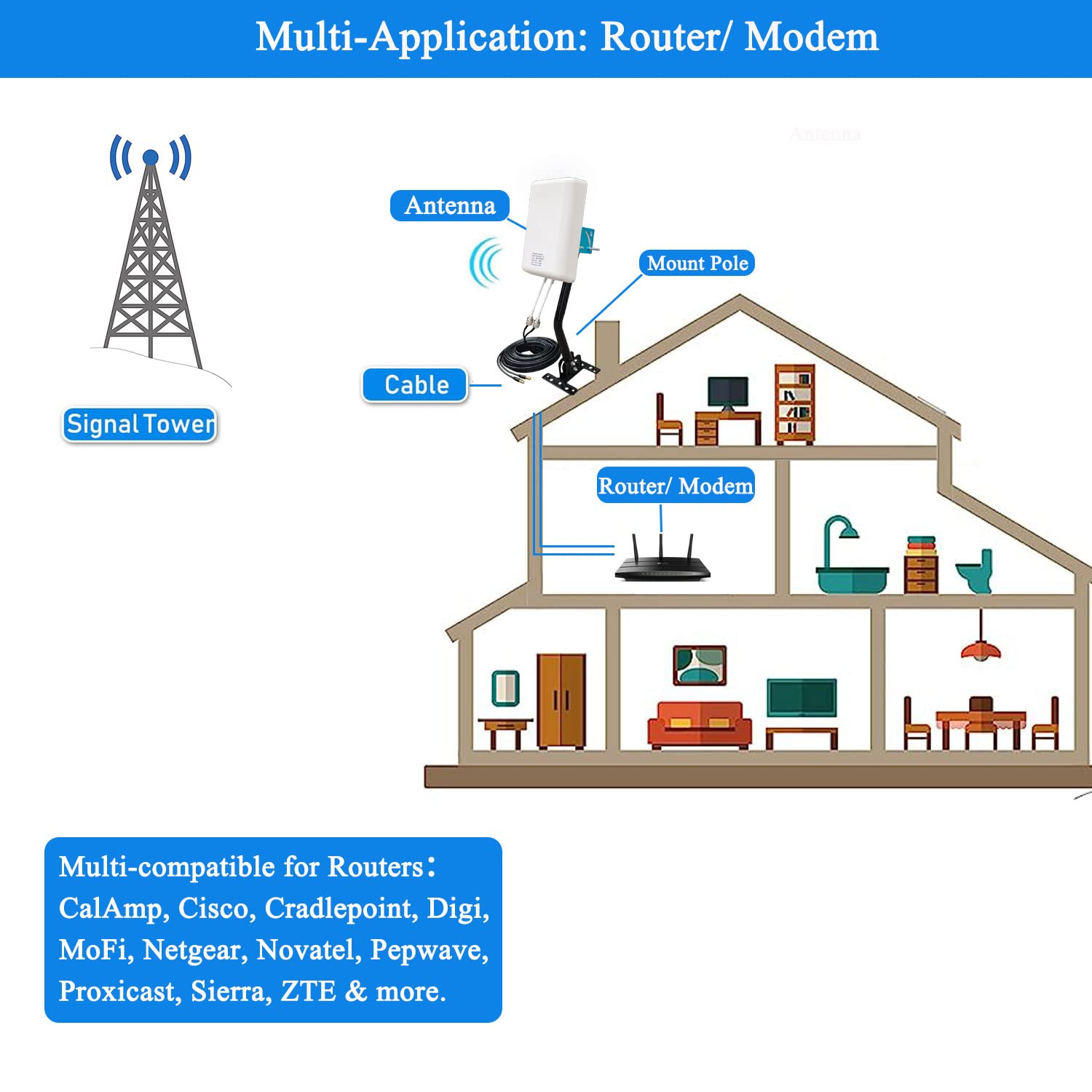 Mua 5G/ 4G/ LTE/ 2x2 MIMO Antennas Outdoor Directional Panel Antenna ...