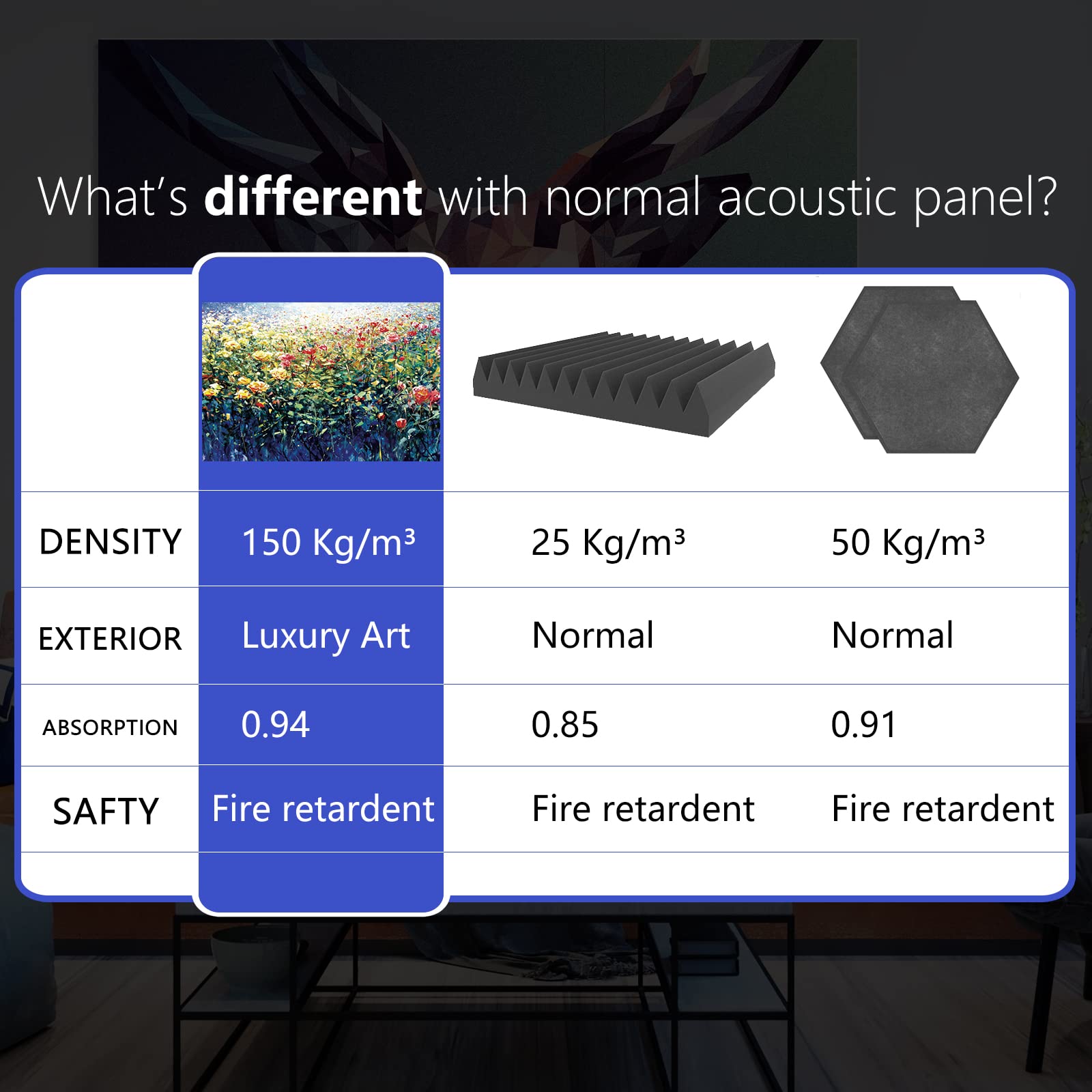 Mua EGINO 6 Pack Art Acoustic Panel 72“x48”inch Acoustical wall panel ...