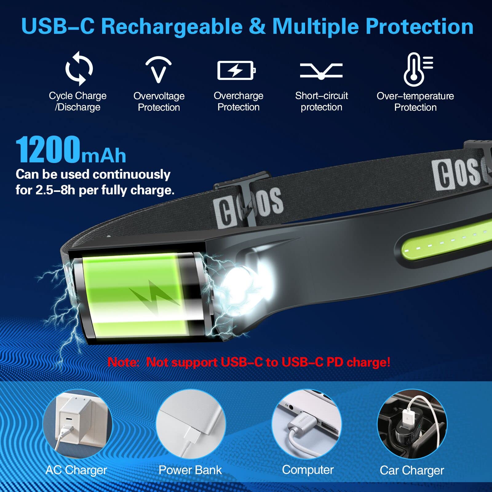 Mua COSOOS Original 2 Rechargeable Headlamps, Bright LED Headlamp ...