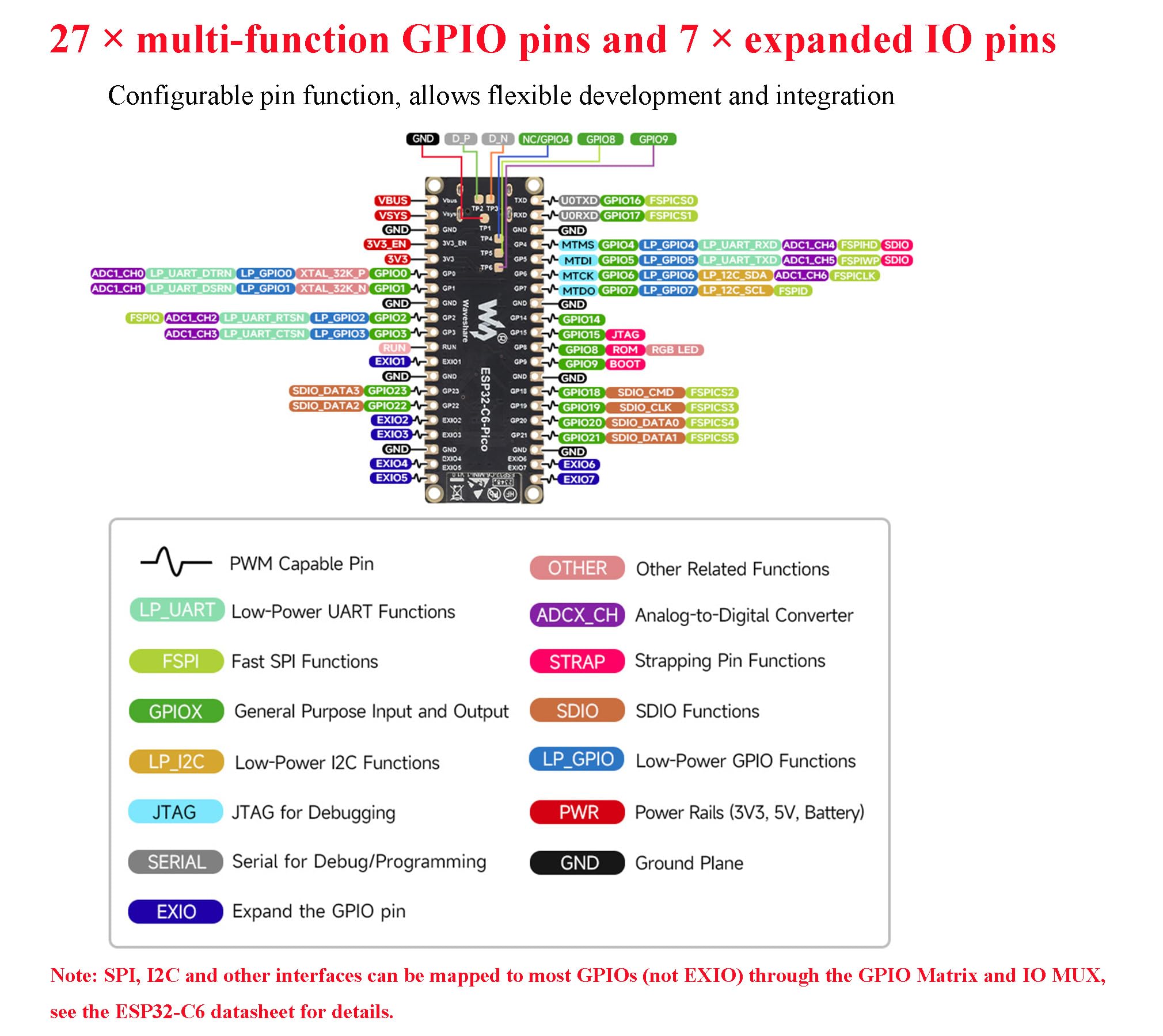 Mua ESP32-C6 Microcontroller, W-iF-i 6/Blue-Too-th 5 and IEEE 802.15.4 Development Board, Adopts ...