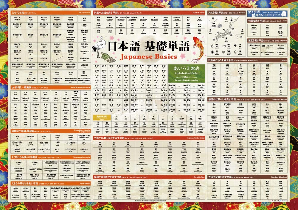 Mua Liberaxis Japanese Poster, Japanese Basics Poster, English ...