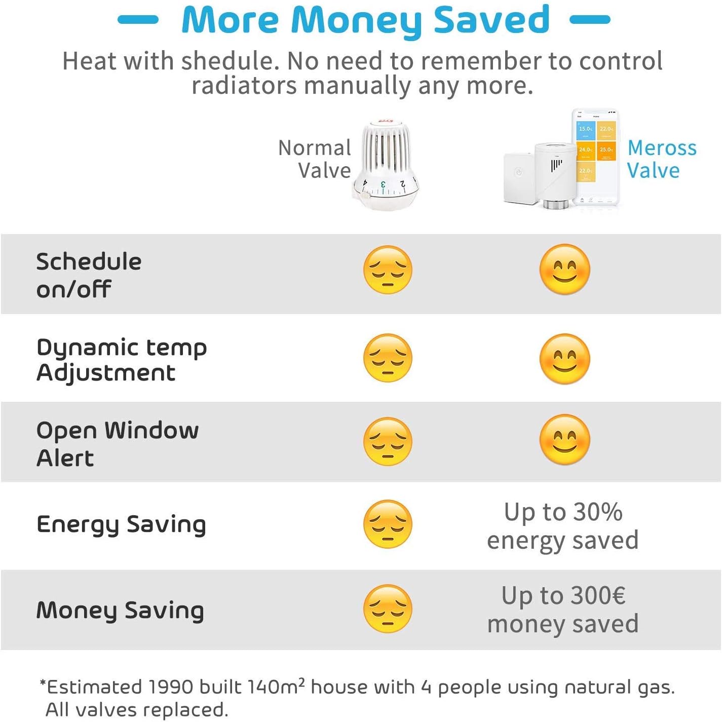 Meross Smart Heating Radiator Thermostat with Starter Kit Compatible ...
