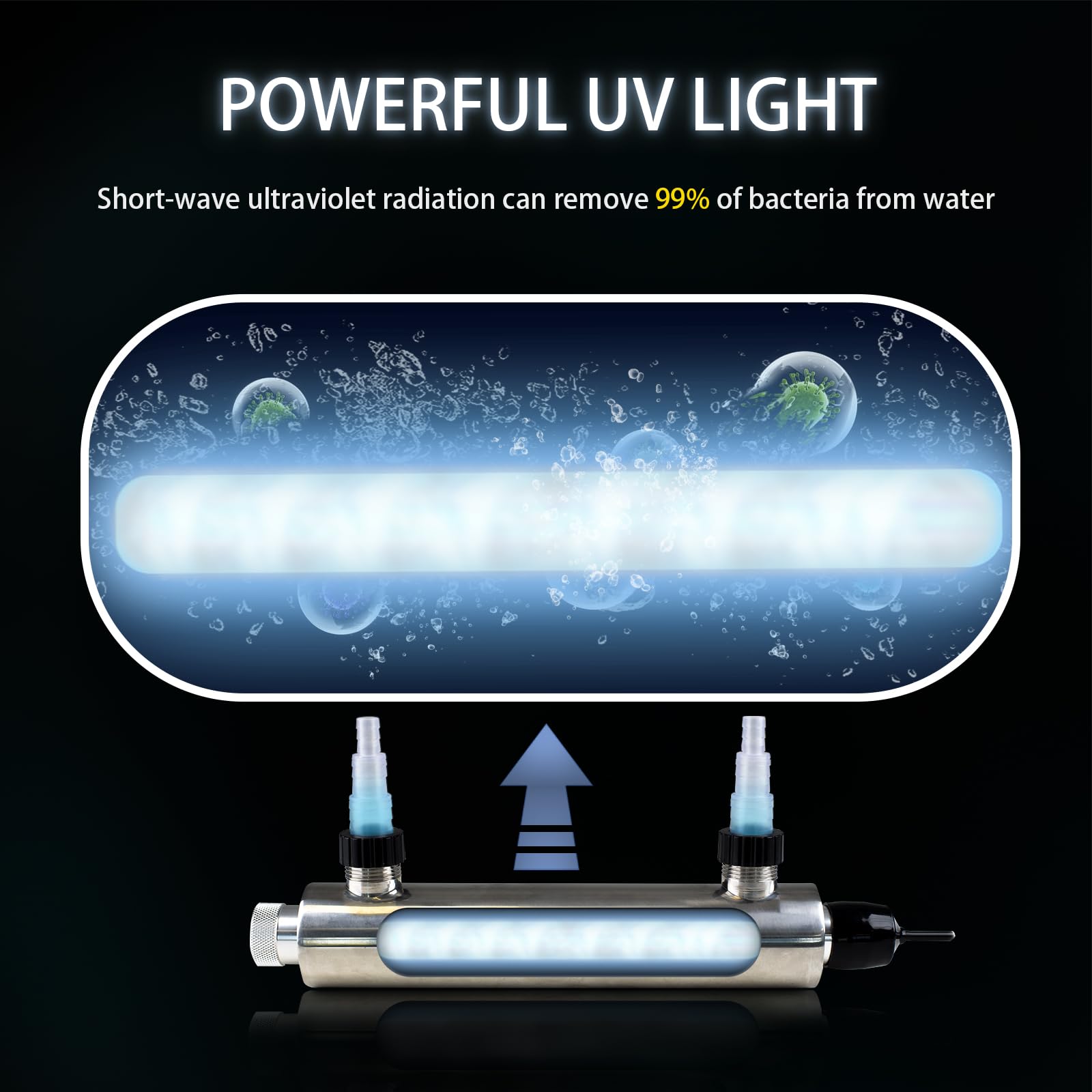 Mua 24W Inline UV Light for Aquarium 75 Gallon / 1000 Gallon, UV Light ...