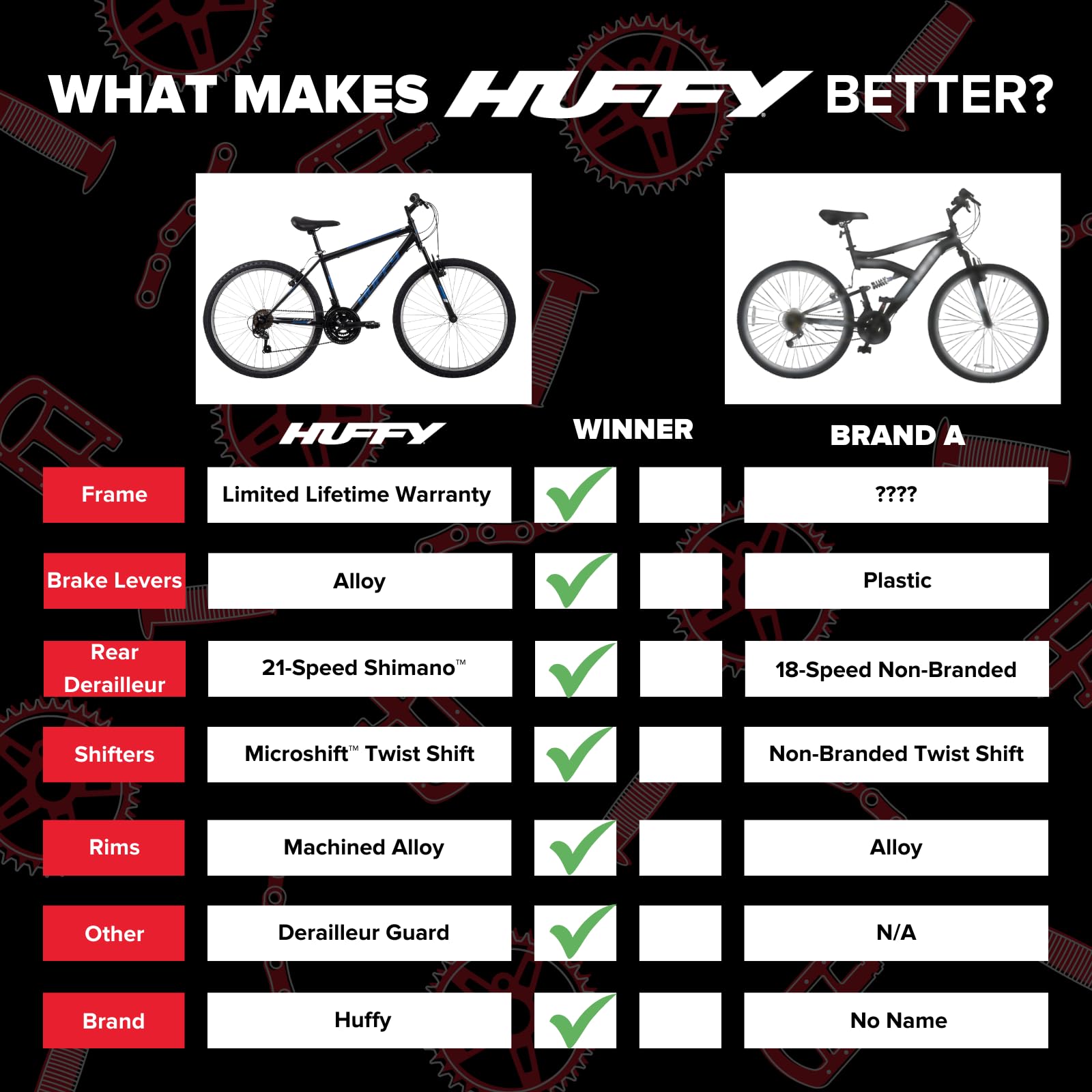Mua Huffy Stone Mountain Hardtail Mountain Bike for Boys/Girls/Men/Women, 20"/24"/26" Sizes, 6 ...