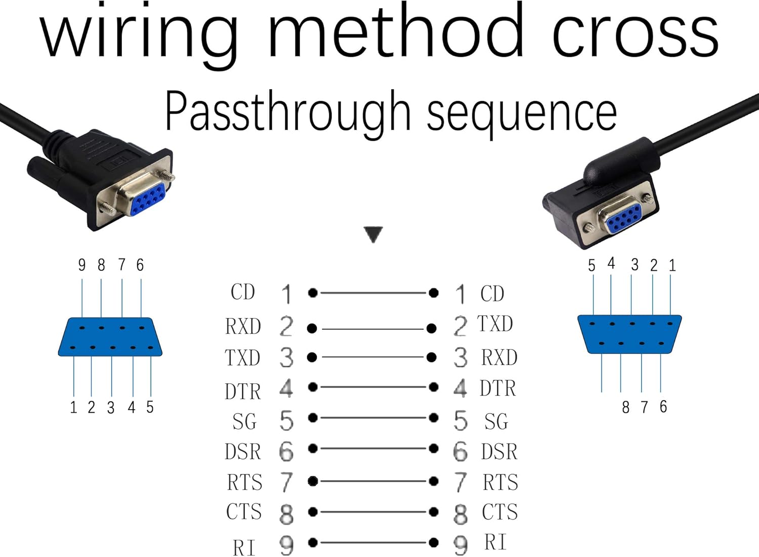 34 cm DB9 90 Degree Serial Cable. RS232 Female to Female Left-Angled ...