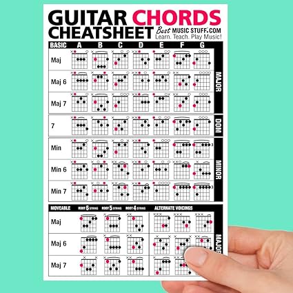 Basic Guitar Chords Cheat Sheet Music Instrument