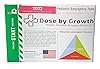Dose By Growth Updated PALS (Reviewed in 2022) - Pediatric Advanced ...