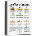 Amazon.com: Mental Health Décor, Mental Health Wall Art, Cognitive ...