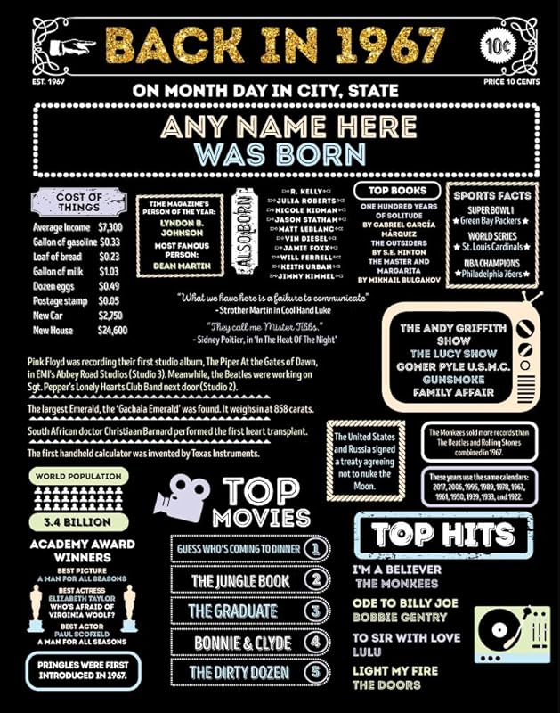 Amazon.com: Back in 1967 Birthday Poster Newspaper: Handmade