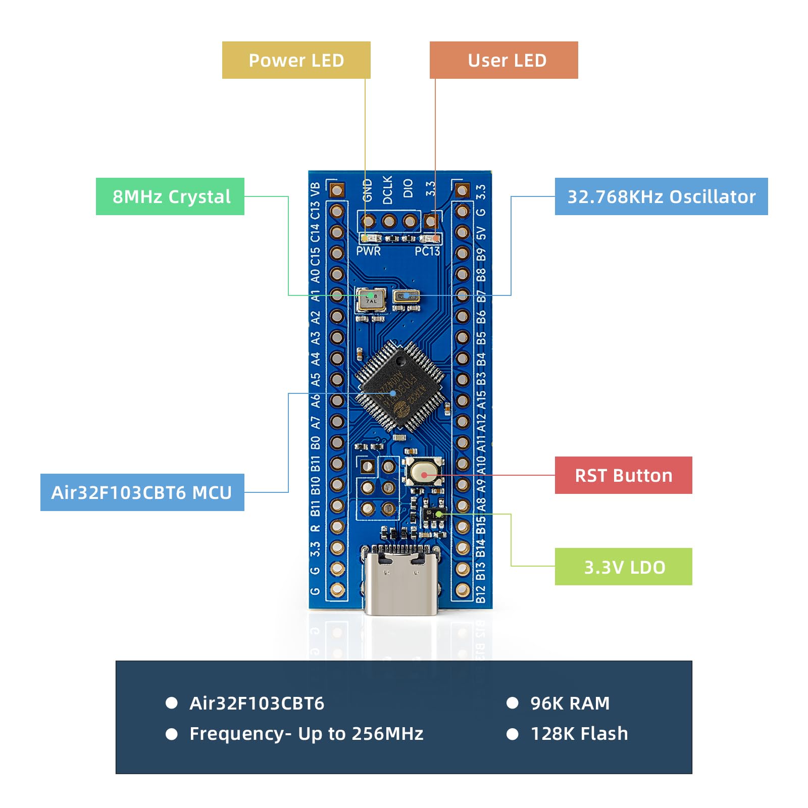 Mua LuatOS USB C STM32 Mini Development Board Features an AIR32F103CBT6 ...