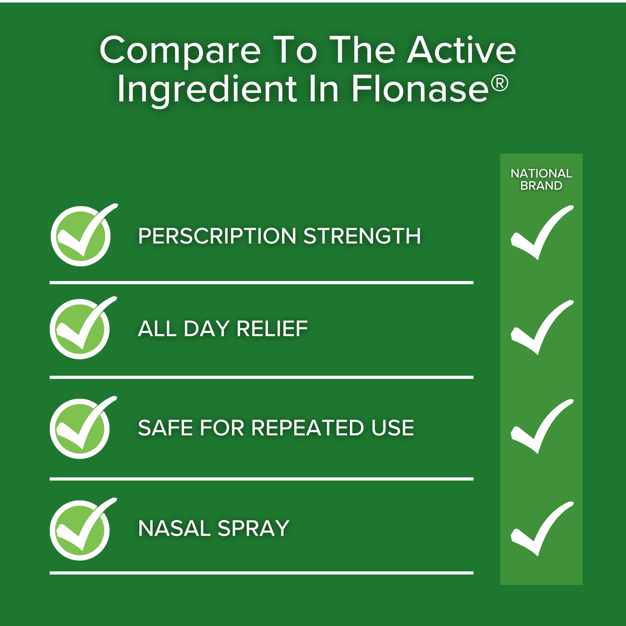 Mua C’rcle FlutiCare 120 metered nasal sprays, Fluticasone Propionate ...