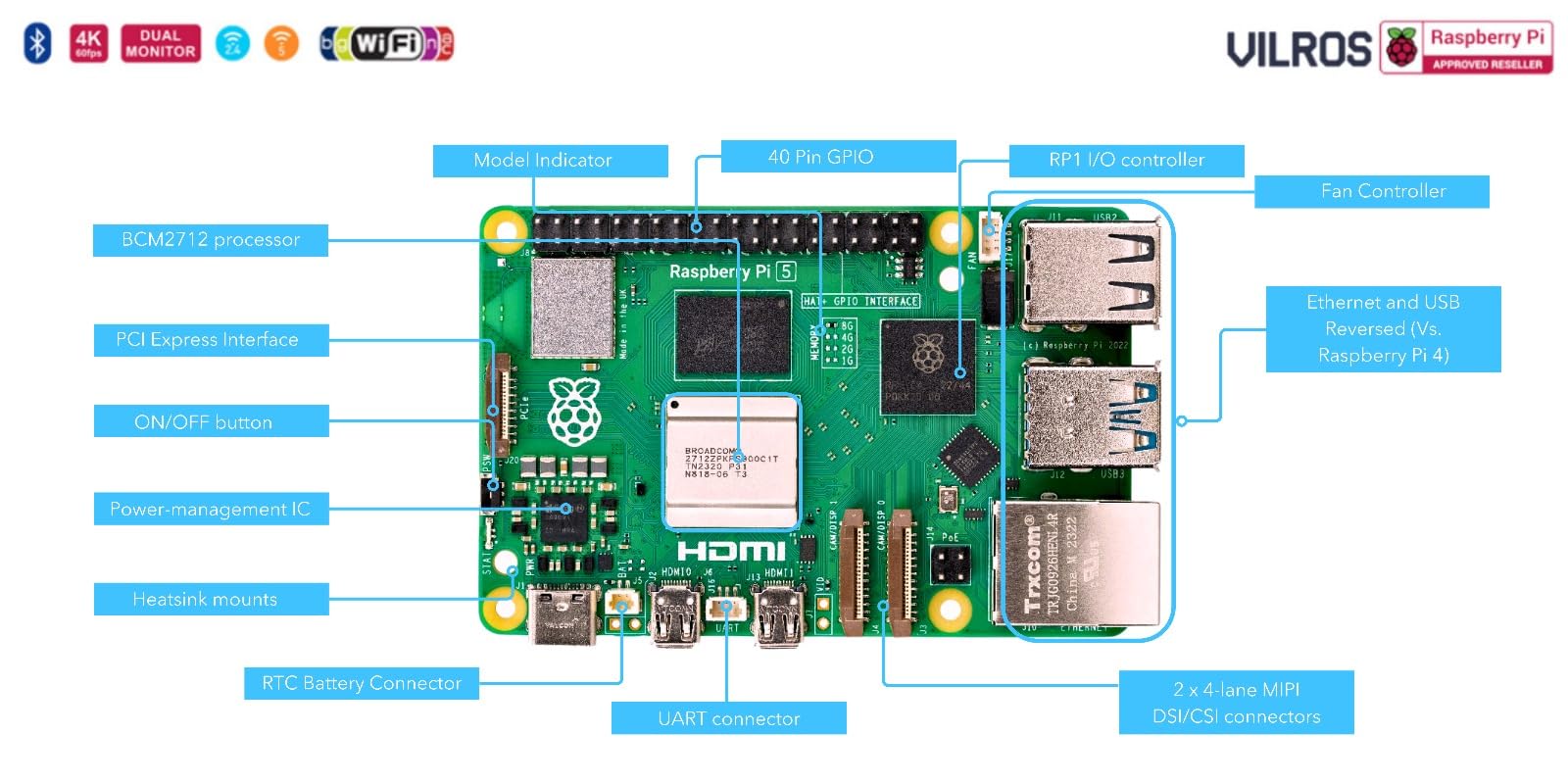 Mua Raspberry Pi 5 Starter Kit MAX - Turbo Cooled Aluminum - (128GB ...