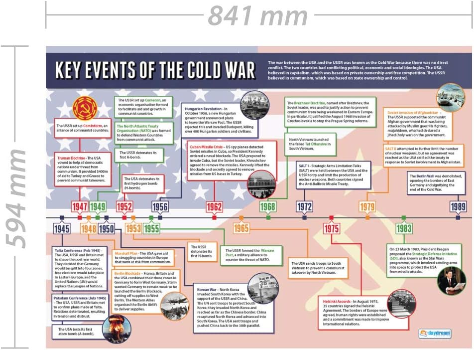 Key Events of the Cold War | History Posters | Laminated Gloss Paper ...
