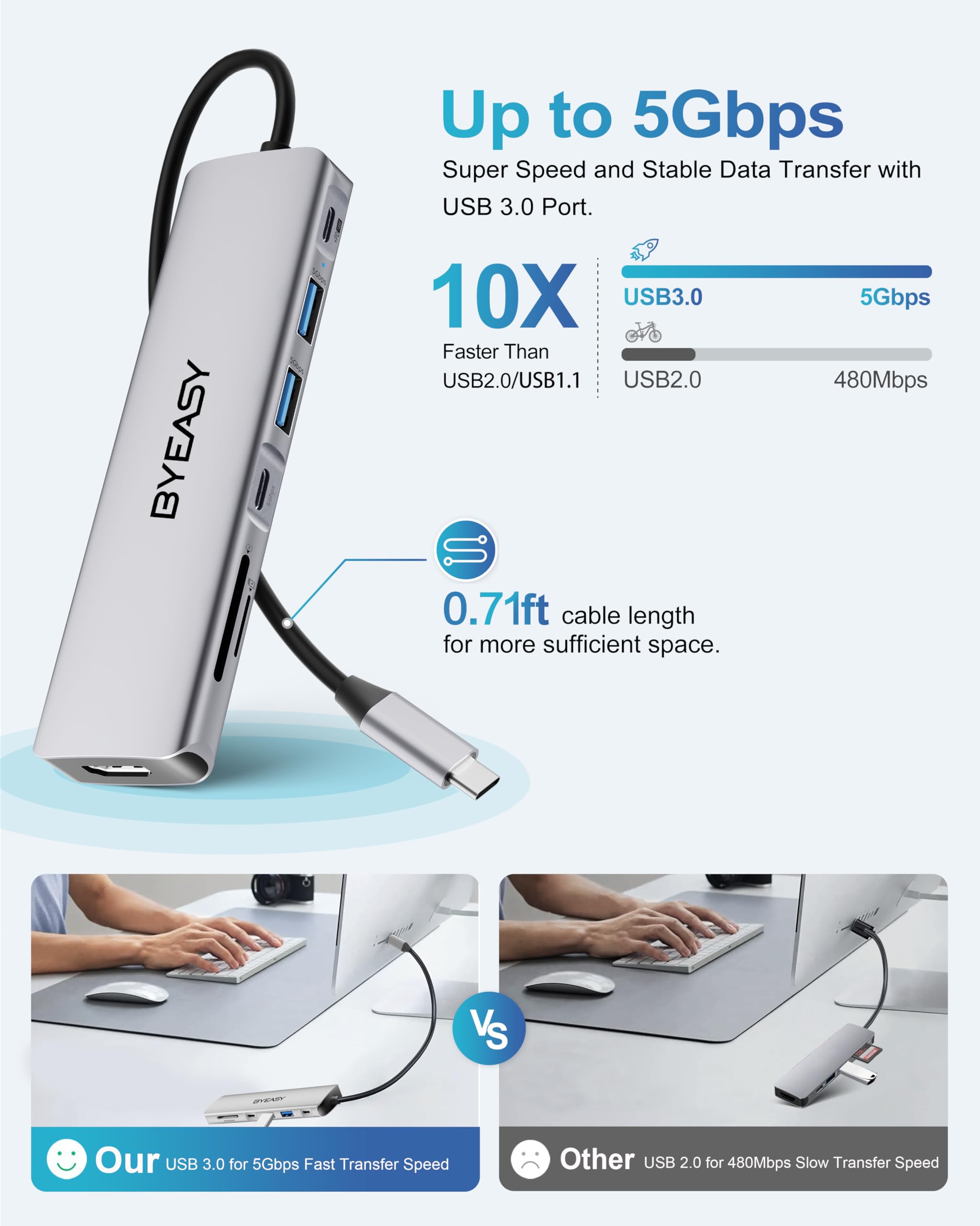 Mua BYEASY USB C Hub, 7 in 1 USB C Splitter with 4K HDMI, SD/TF Card ...