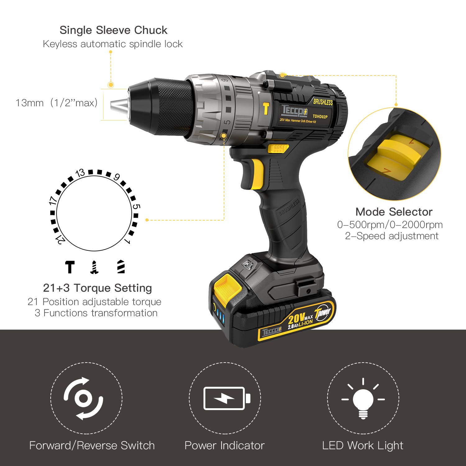 30mins Fast Charger TECCPO Professional 60Nm Cordless Drill with 2 ...