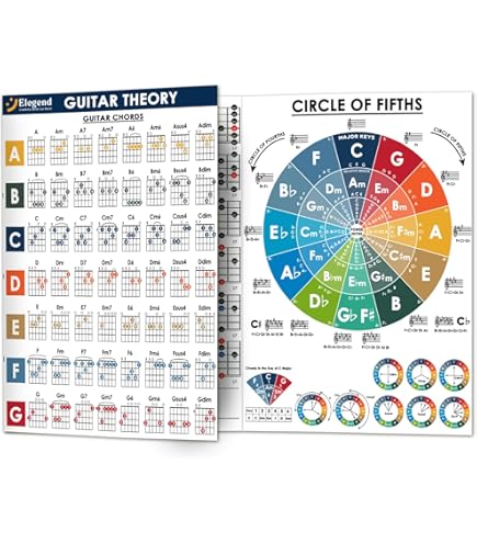 Guitar Learning Posters 10-Piece Guitar Chord Chart Poster Set ...