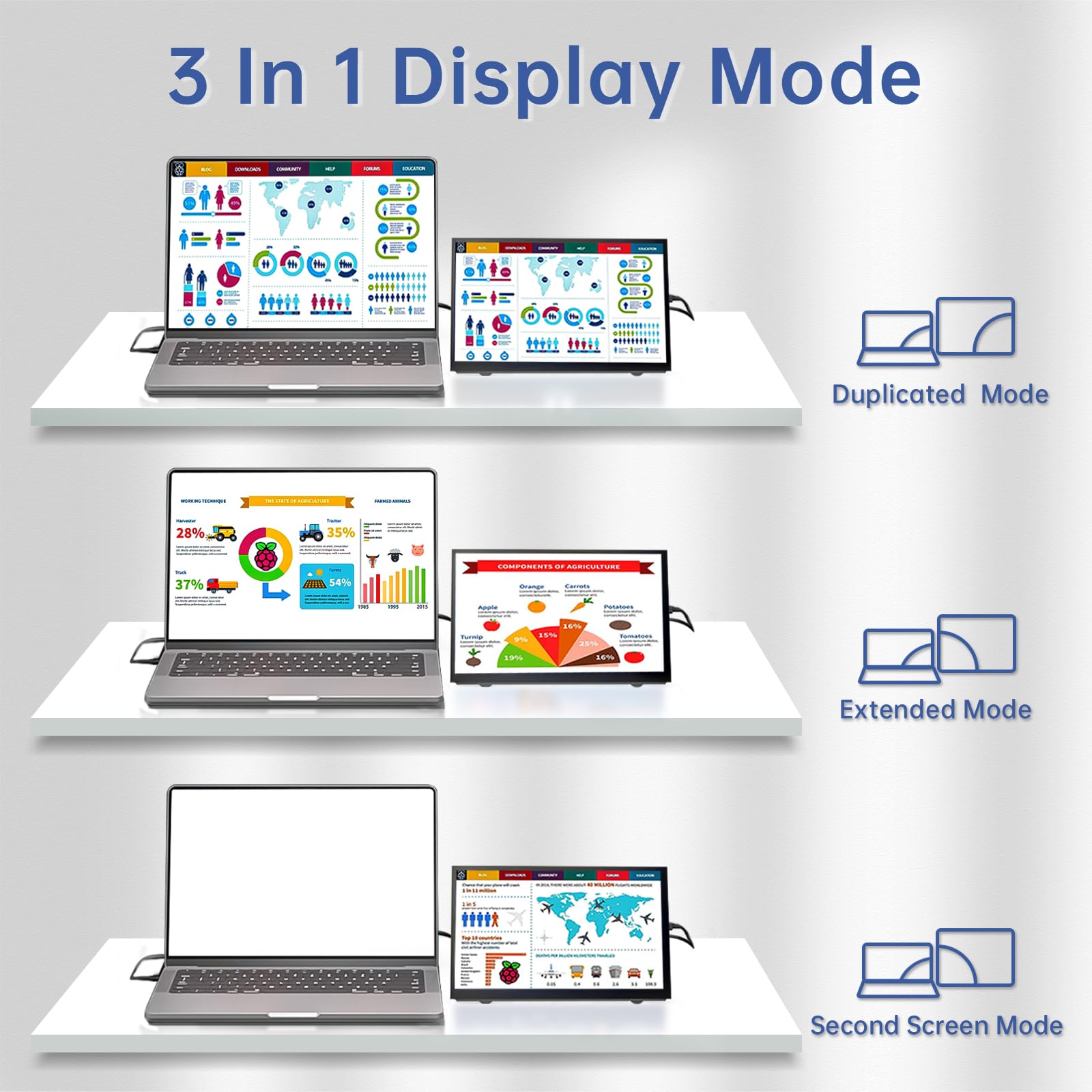 Mua Raspberry Pi Mini Screen Monitor, 7 Inch Screen 800x480 HDMI Small ...