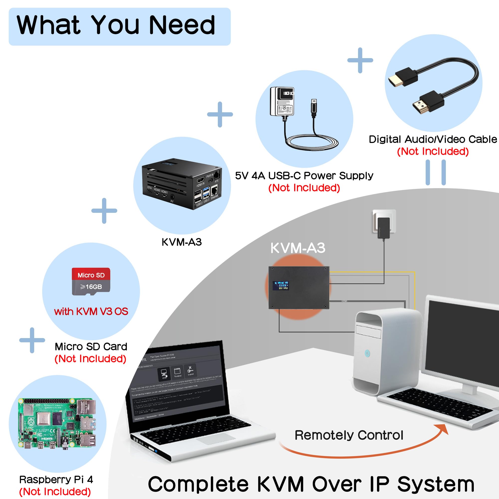 Mua Geekworm KVM-A3 Kit for Raspberry Pi 4 Open Source KVM Over IP ...