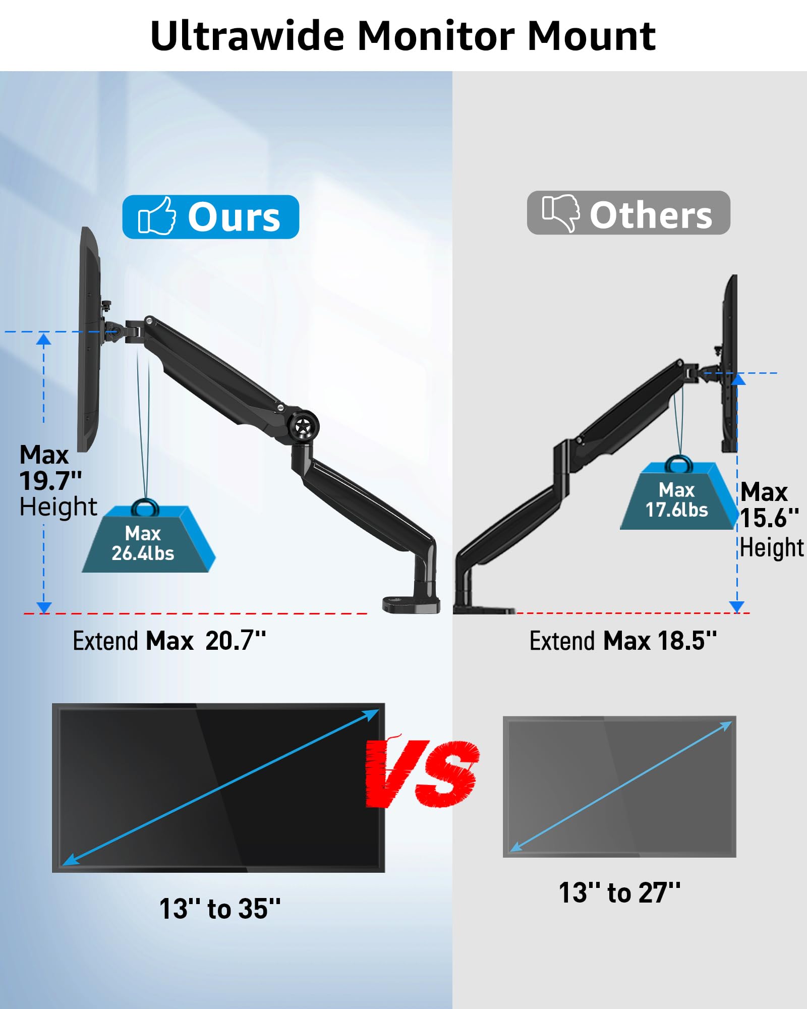 Mua MOUNTUP Dual Monitor Stand for 13'' to 35'' Ultrawide Screen, Heavy ...