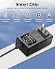 12V 3A Power Supply, AC Adapter 100-240V 50-60Hz to DC 12V 3A Power ...