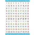 Amazon.com: Barker Creek Early Learning Poster, Counting to 120, 1 to ...