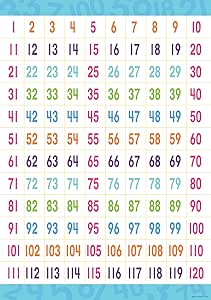 Amazon.com: Barker Creek Early Learning Poster, Counting to 120, 1 to ...