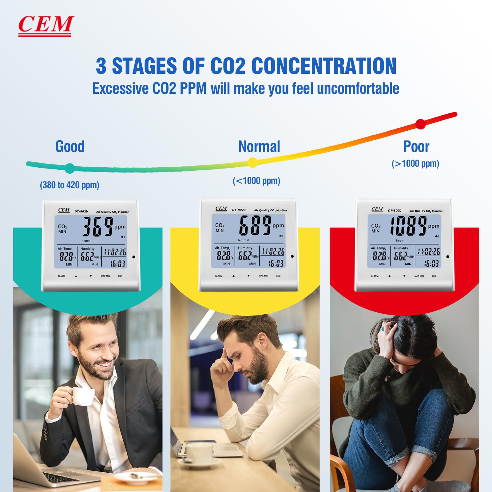 Mua CEM CO2 Data Logger Monitor, CO2 Detector, NDIR Sensor, Tabletop ...