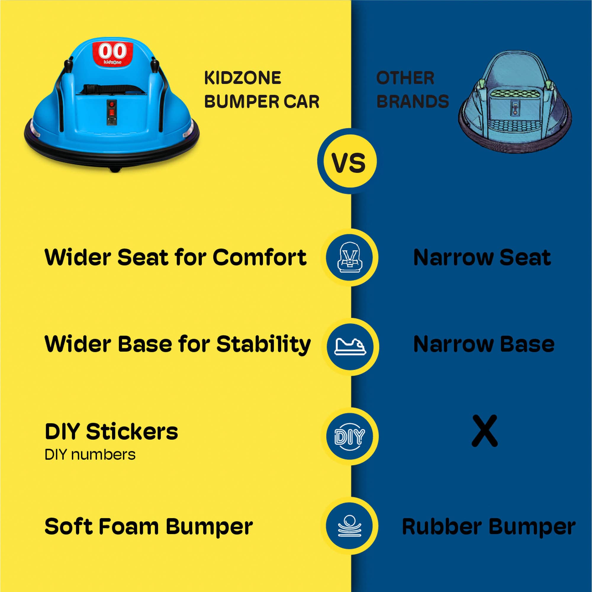Mua Kidzone 6V Electric Ride On Bumper Car for Kids & Toddlers 1.5-6 ...