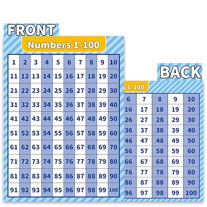Buy Numbers 1-100 Poster Chart - Numbers 1-100 Chart for Preschool, Pre ...
