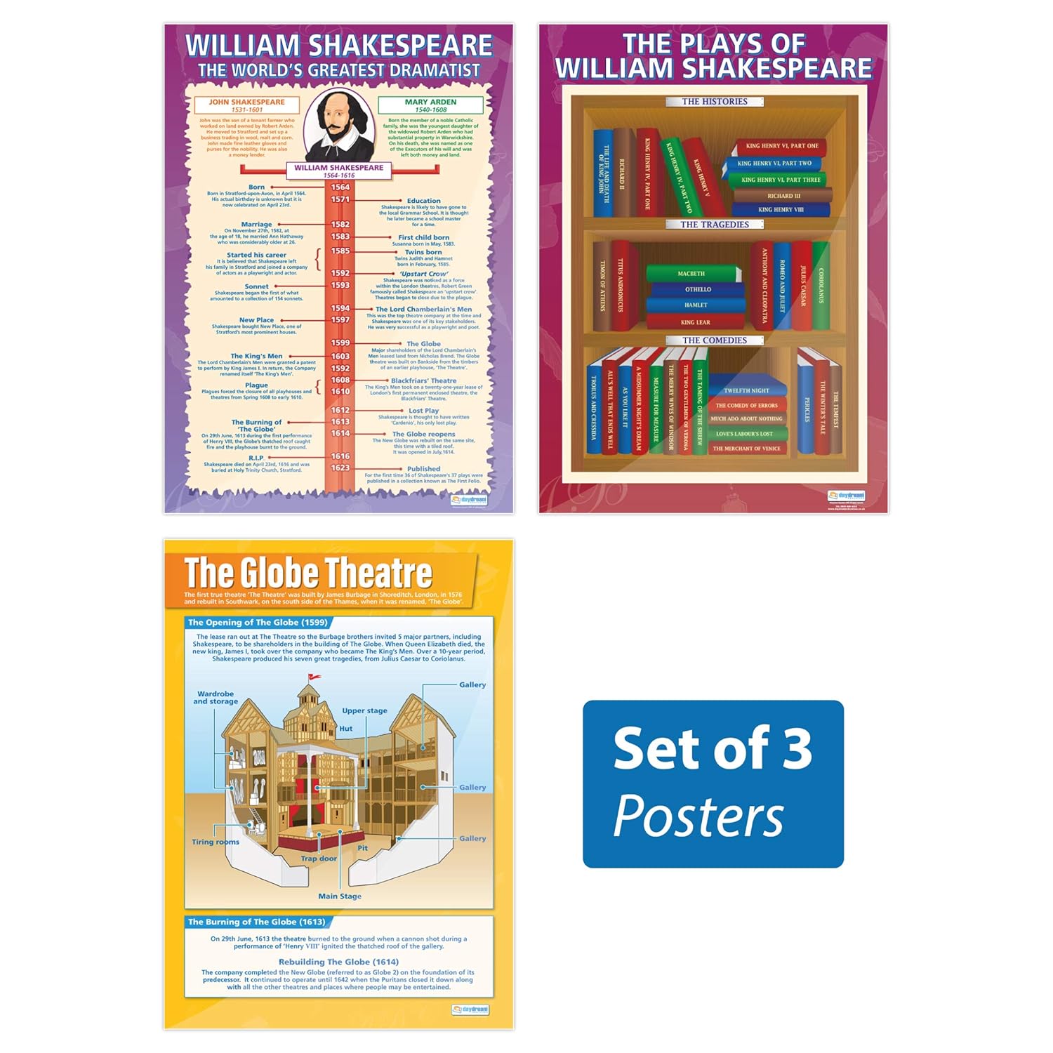 William Shakespeare Posters – Set of 3 | English Literature Posters ...