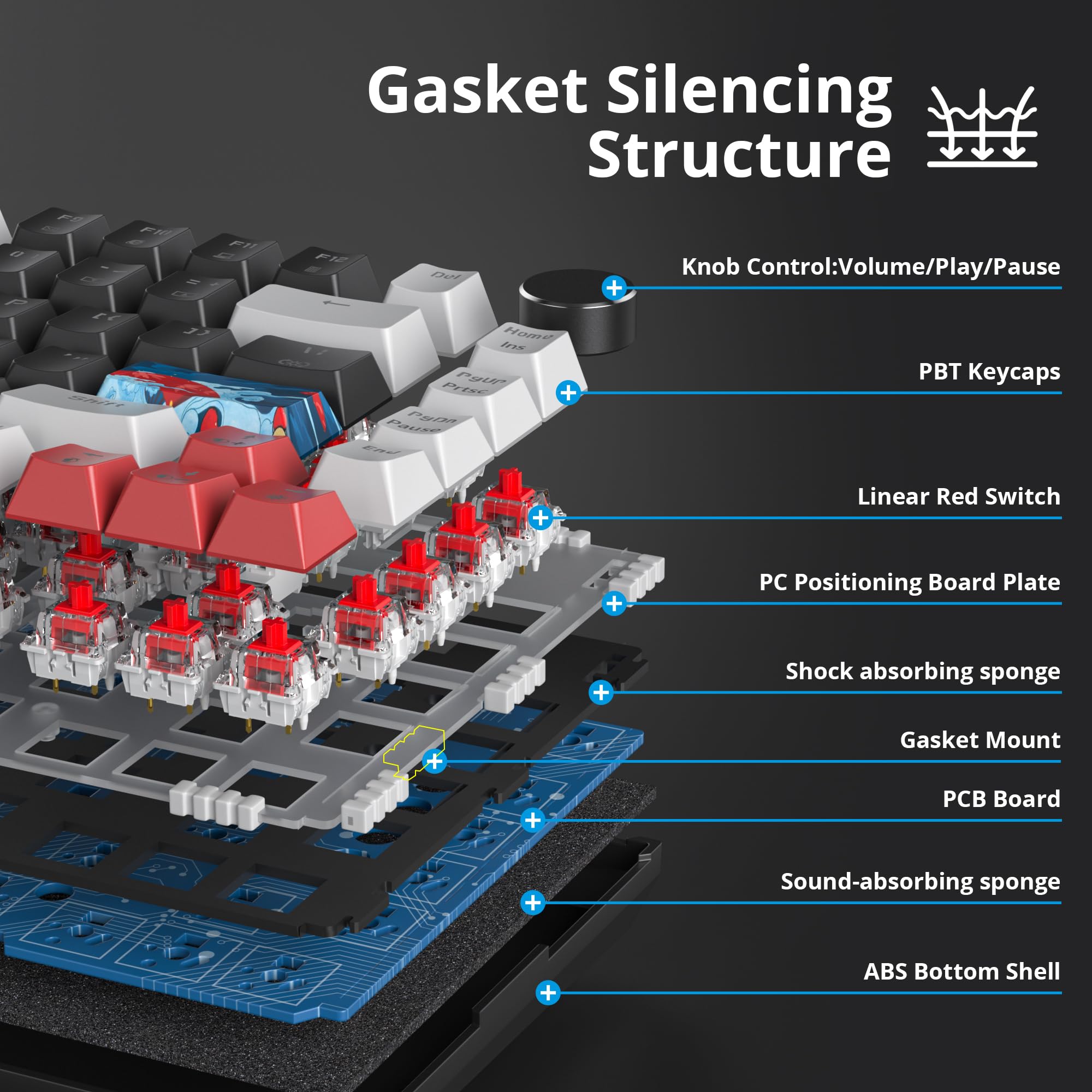 Mua 75% Mechanical Gaming Keyboard Gasket Mount Keyboard Wired Custom ...