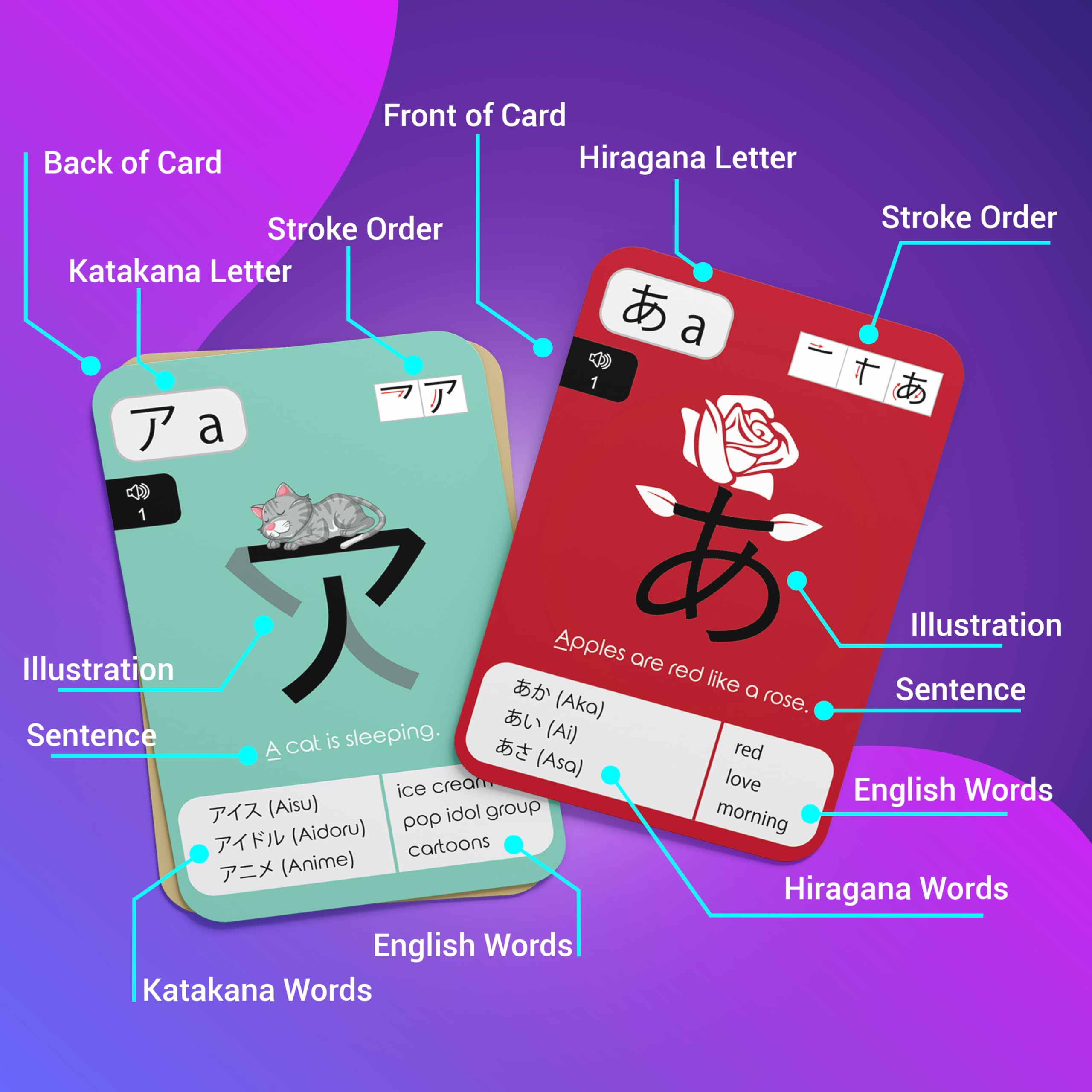 Mua Japanese Hiragana & Katakana Mnemonic Flash Cards – 46 Syllabary ...
