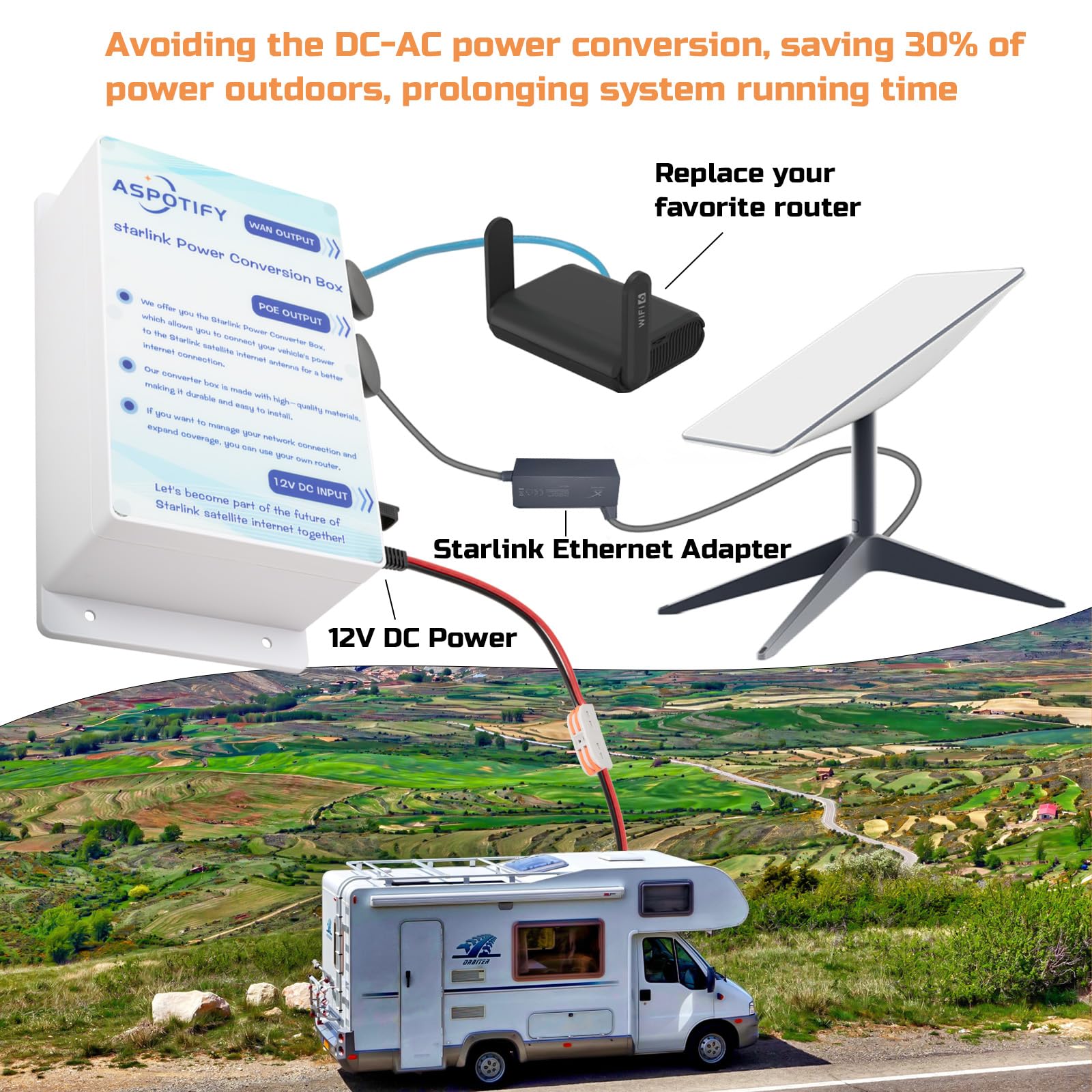 Mua Starlink DC Conversion Box, Starlink Power Conversion Box, Powering ...