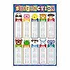 SpriteGru 2 PCs Laminated Educational Math Poster Chart, Addition and ...