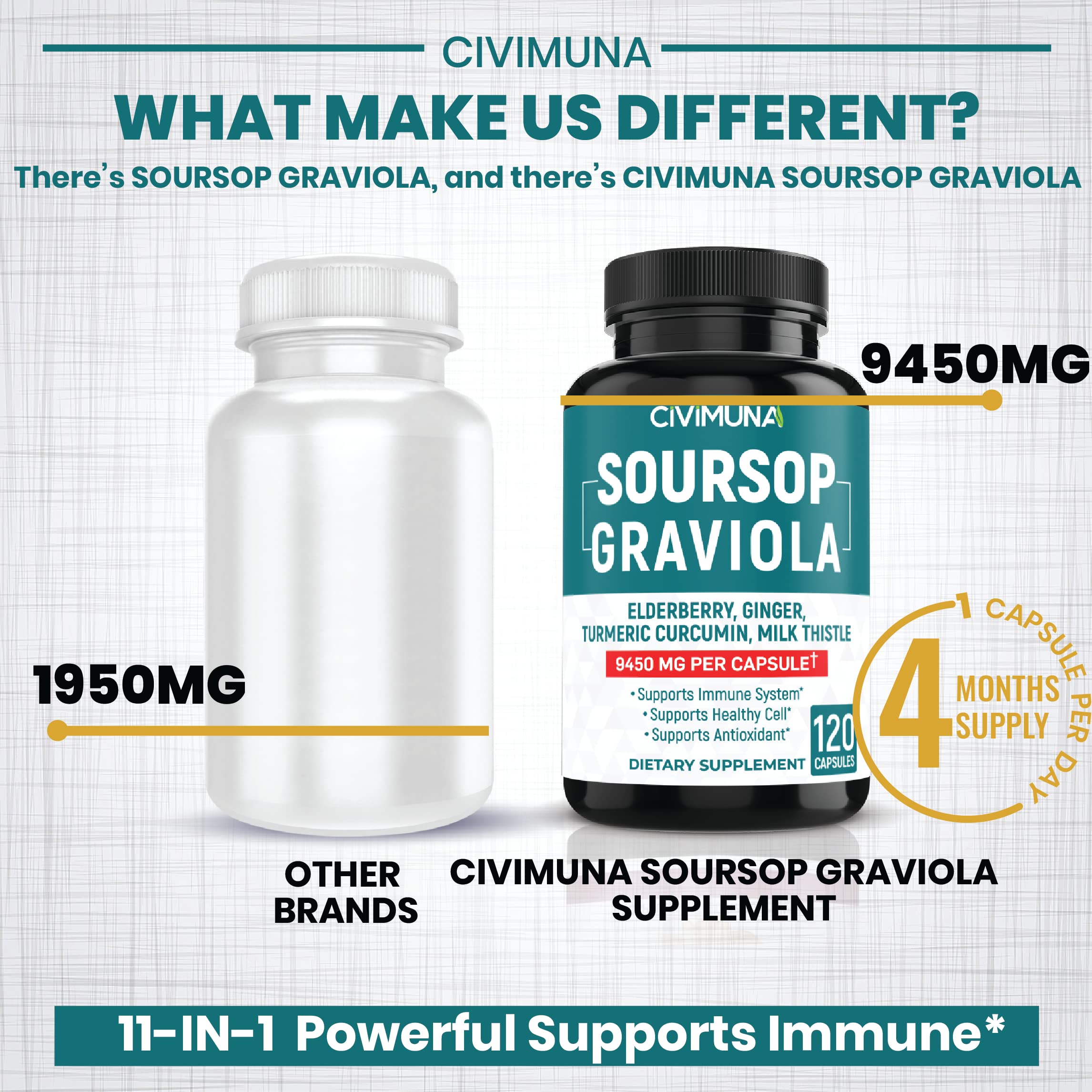 Mua Soursop Graviola Extract Capsules | 9450mg | 120 Capsules - 4 ...