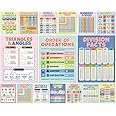 Amazon.com: S&O Classroom Math Posters for Elementary School, Middle ...