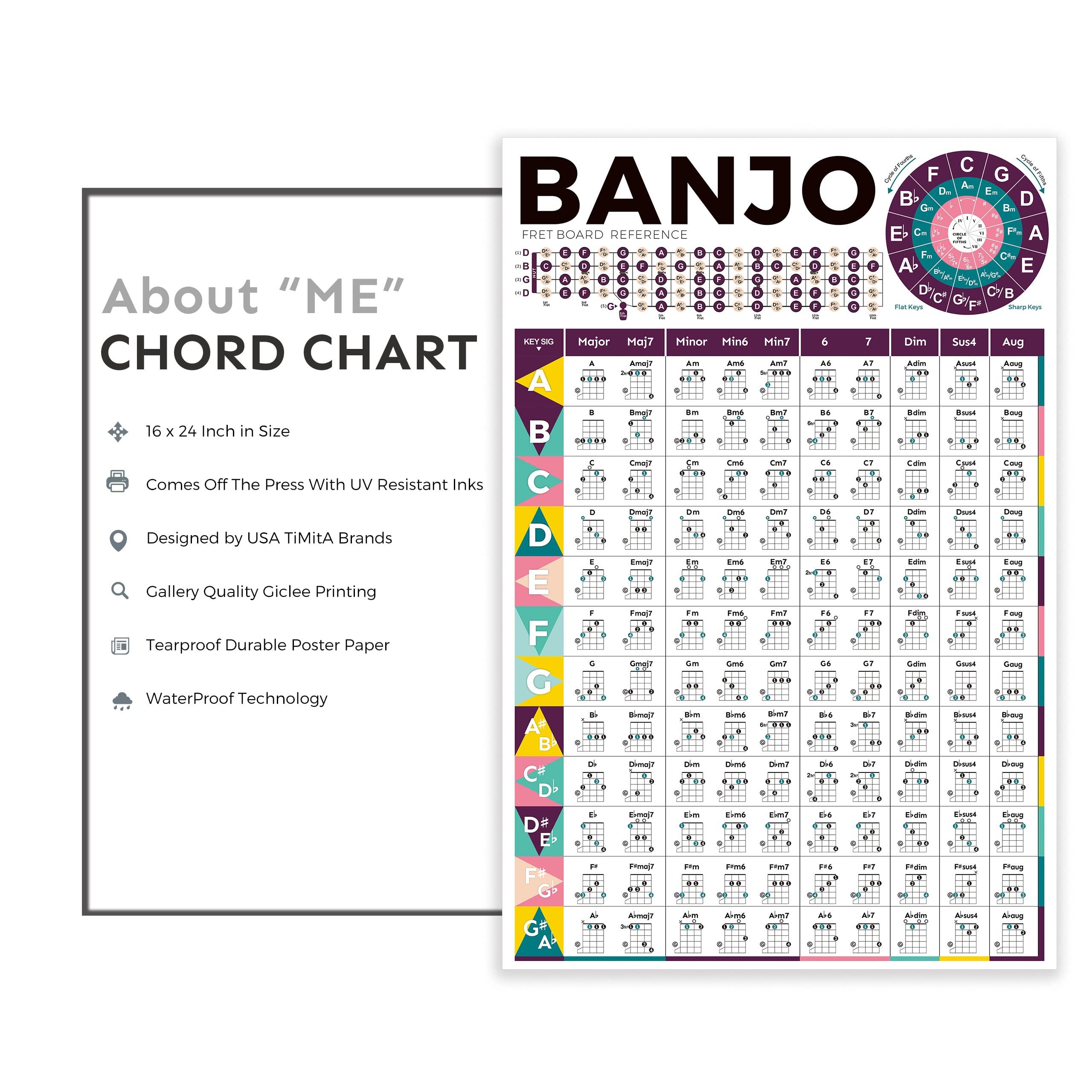 Mua Banjo Chord Chart Poster for Beginner Adult or Kid, Master ...