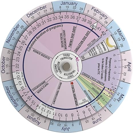 Cassanovum Ovulation and Pregnancy Calculator Wheel, Nurses, Midwifery ...