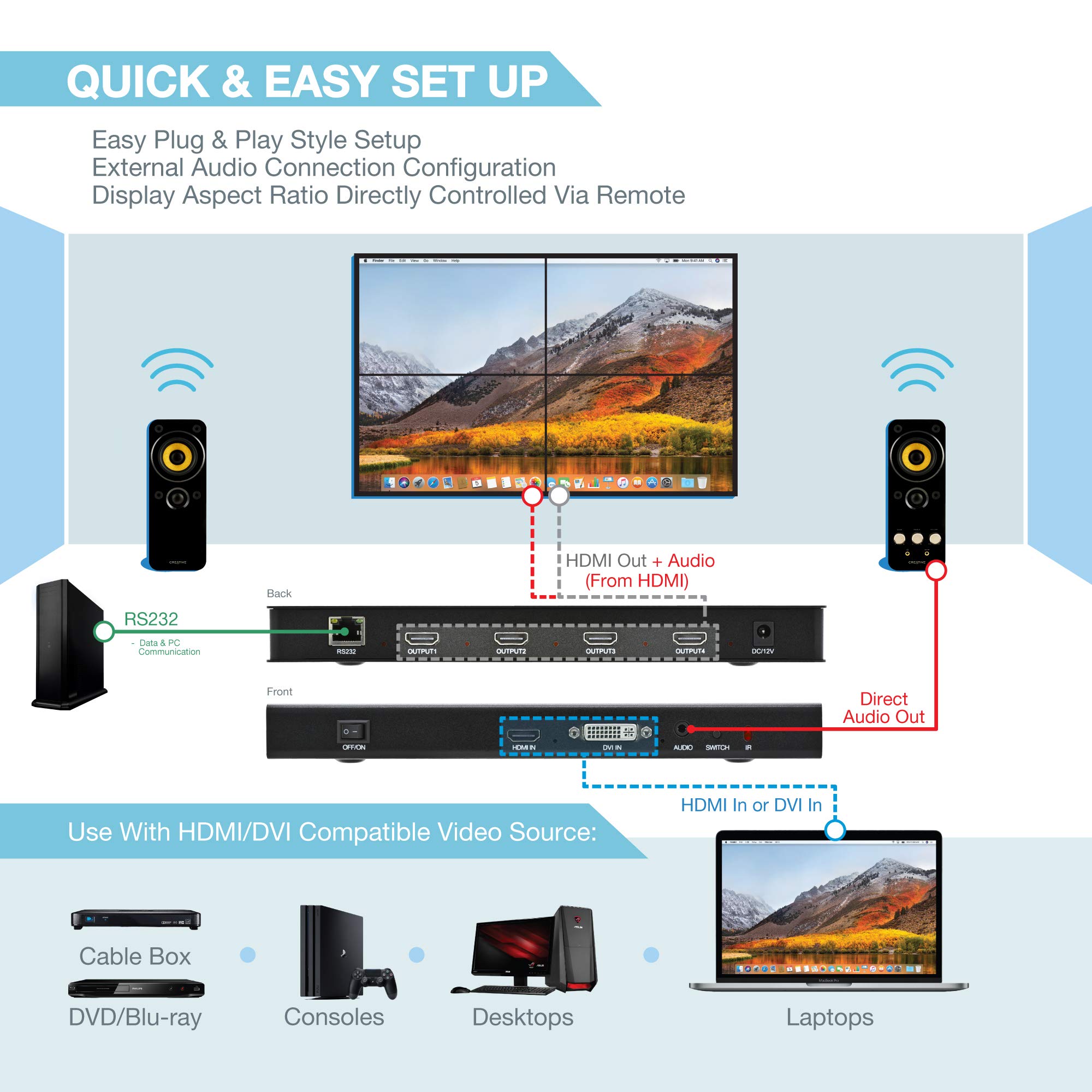 Mua Expert Connect 2x2 Video Wall Controller | 1080p, HDMI 1.4, HDCP1.4 ...