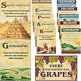 Amazon.com: Jacyan 14Pcs Social Studies Classroom Decorations ...
