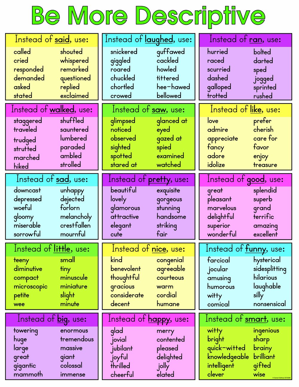 BUFS EGL212 Composition Descriptive Writing Week 2