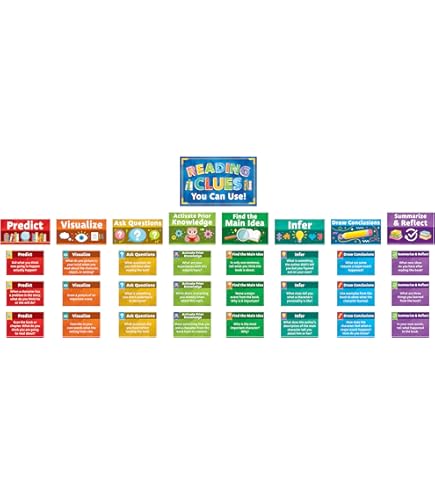 Literary Genres Bulletin Board Set Grade 35